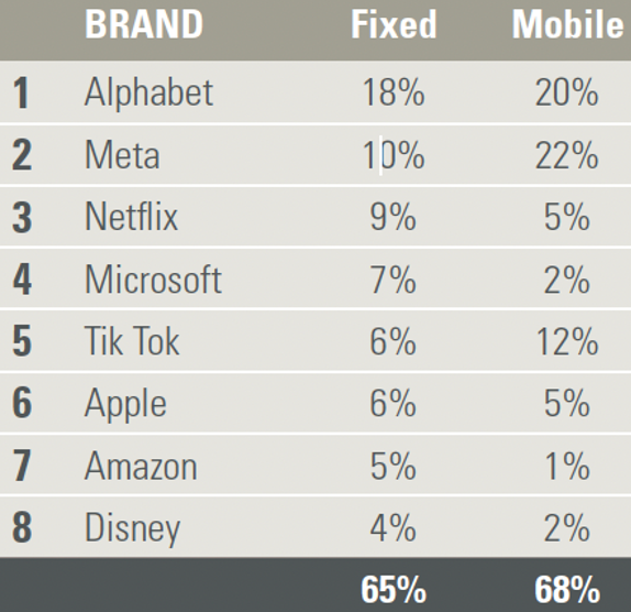 Sandvine’s 2024 Global Internet Phenomena Report: Global Internet Usage Continues to Grow